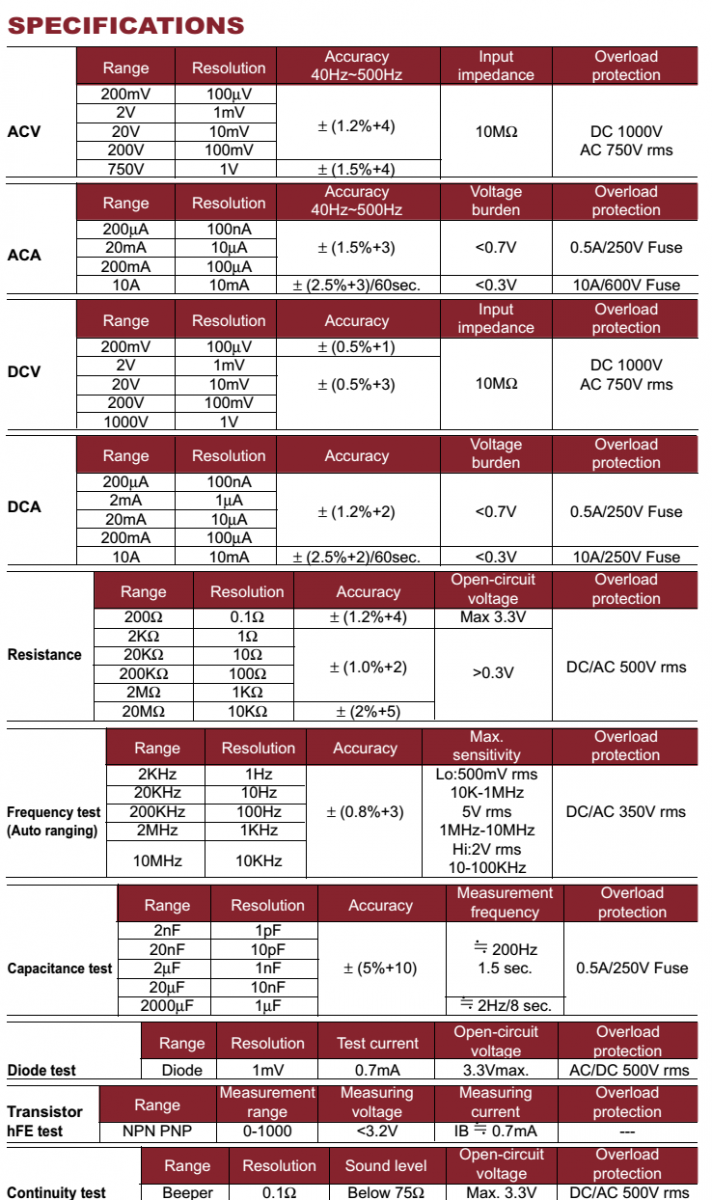 Thiết bị dò LCR Tenmars YF-78 | Tenmars YF-78